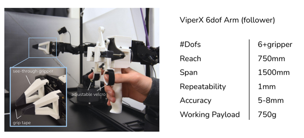 An Introduction to the Action Chunking Transformer