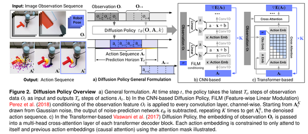 Diving into Diffusion Policy with LeRobot