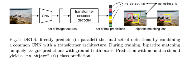 An Introduction to the Action Chunking Transformer